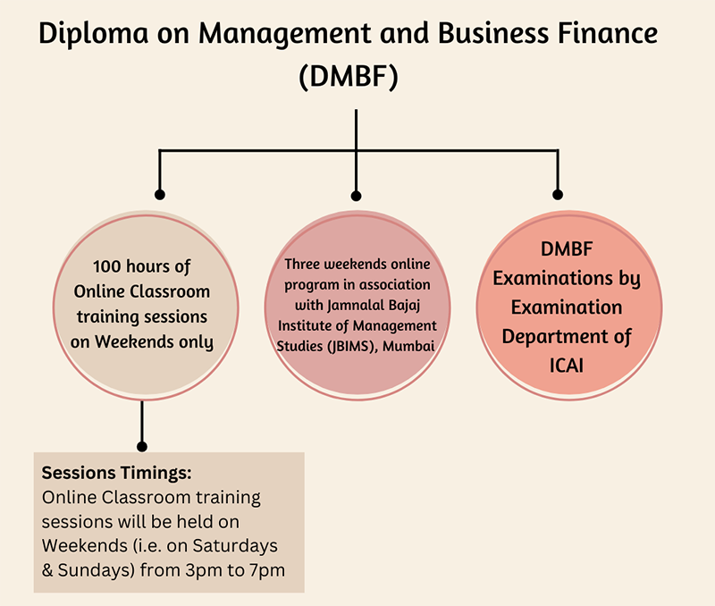 Post Qualification Course – Board of Internal Audit and Management ...